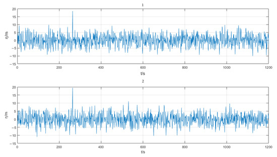 Normalized Radar Scattering Section Simulation and Numerical ...