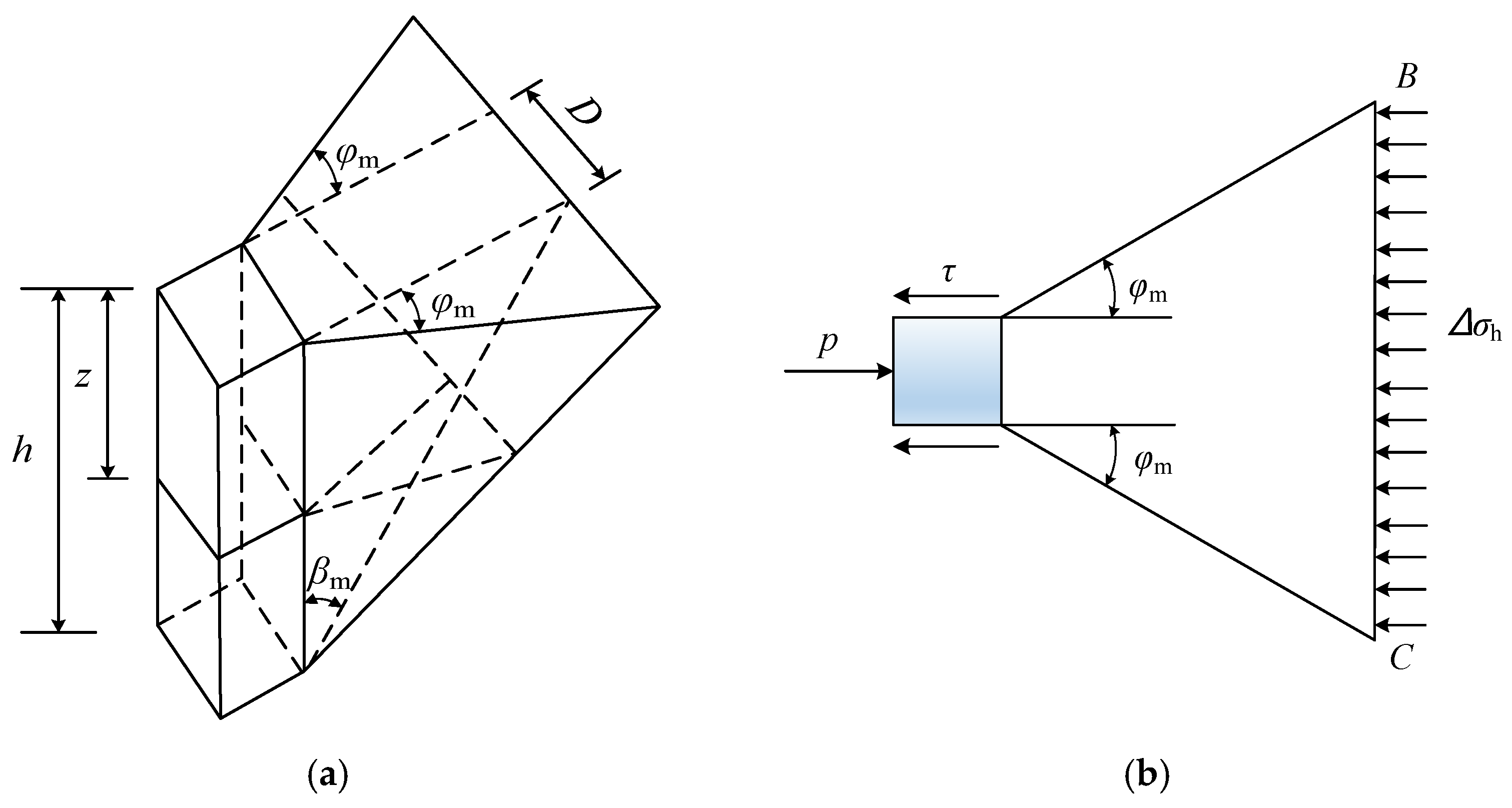 A Simplified Calculation Method for Cyclic Response of Laterally Loaded ...