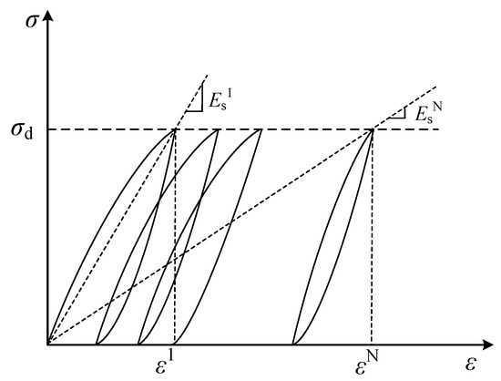 A Simplified Calculation Method for Cyclic Response of Laterally Loaded ...