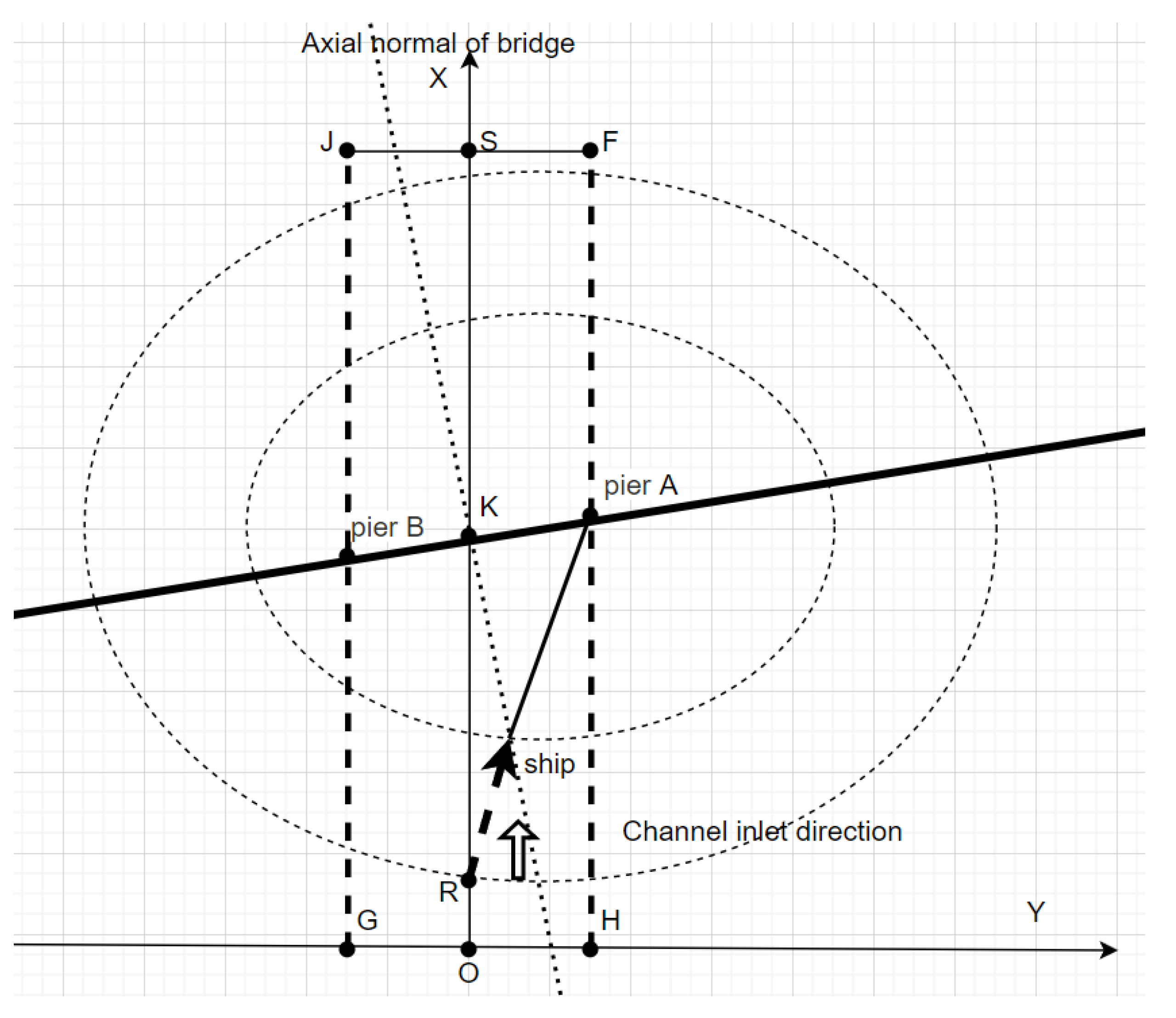 Algorithm of Ship–Bridge Collision Risk Considering Ship’s Dimension