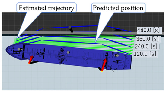 Development of a Portable Interface System Sharing the Positioning and ...