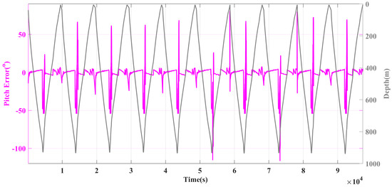 Taking into Account the Eddy Density on Analysis of Underwater Glider ...
