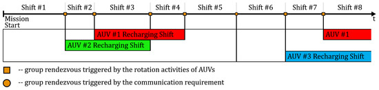 A Hierarchical Approach to Intelligent Mission Planning for ...