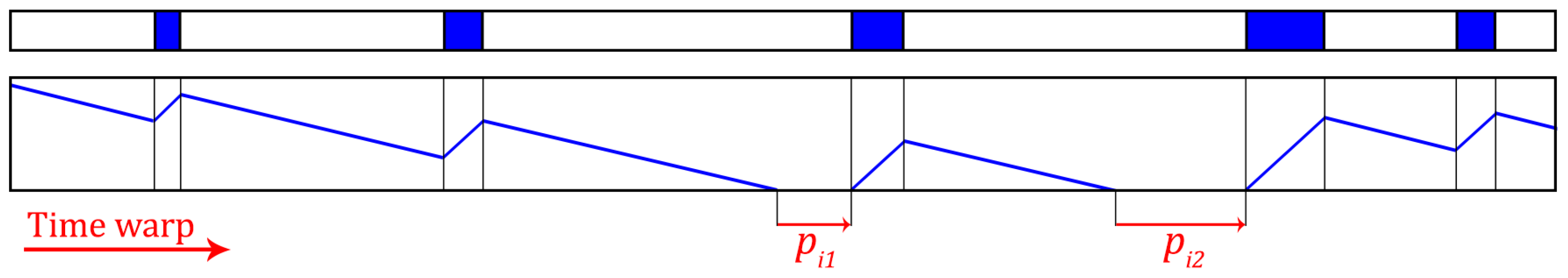 JMSE | Free Full-Text | A Hierarchical Approach to Intelligent Mission ...