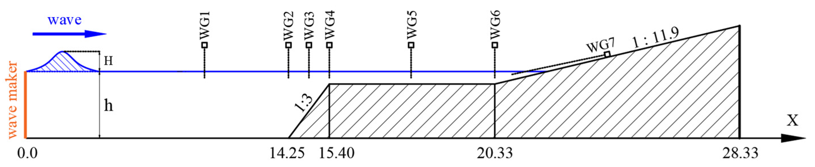 JMSE | Free Full-Text | Numerical Study of Influences of Onshore Wind on Hydrodynamic Processes ...