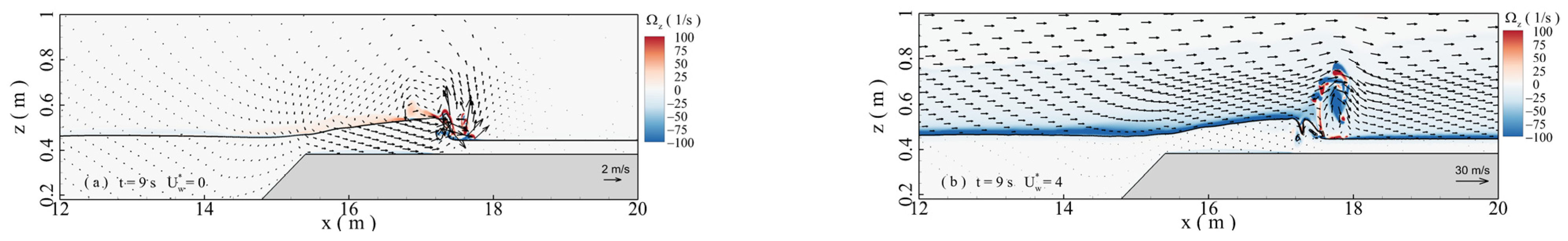 JMSE | Free Full-Text | Numerical Study of Influences of Onshore Wind on Hydrodynamic Processes ...