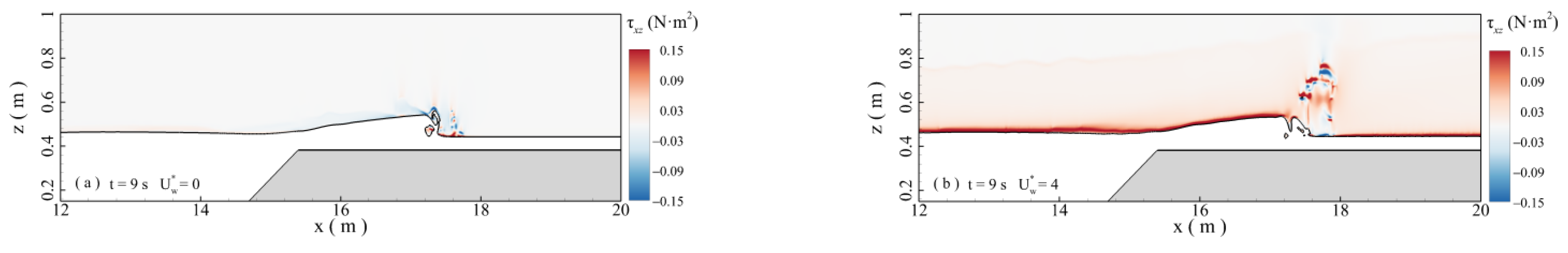 JMSE | Free Full-Text | Numerical Study of Influences of Onshore Wind on Hydrodynamic Processes ...
