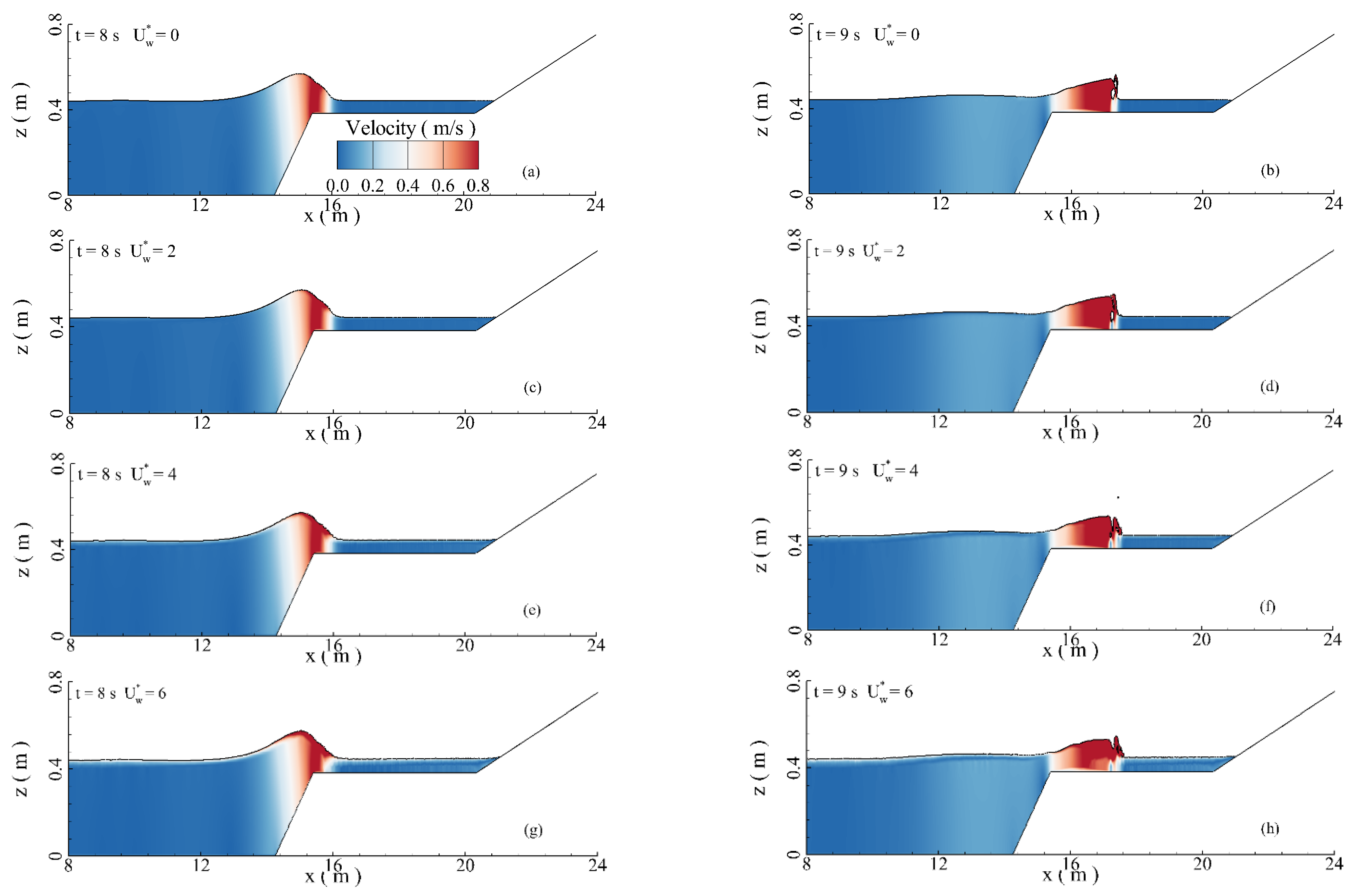 JMSE | Free Full-Text | Numerical Study of Influences of Onshore Wind on Hydrodynamic Processes ...