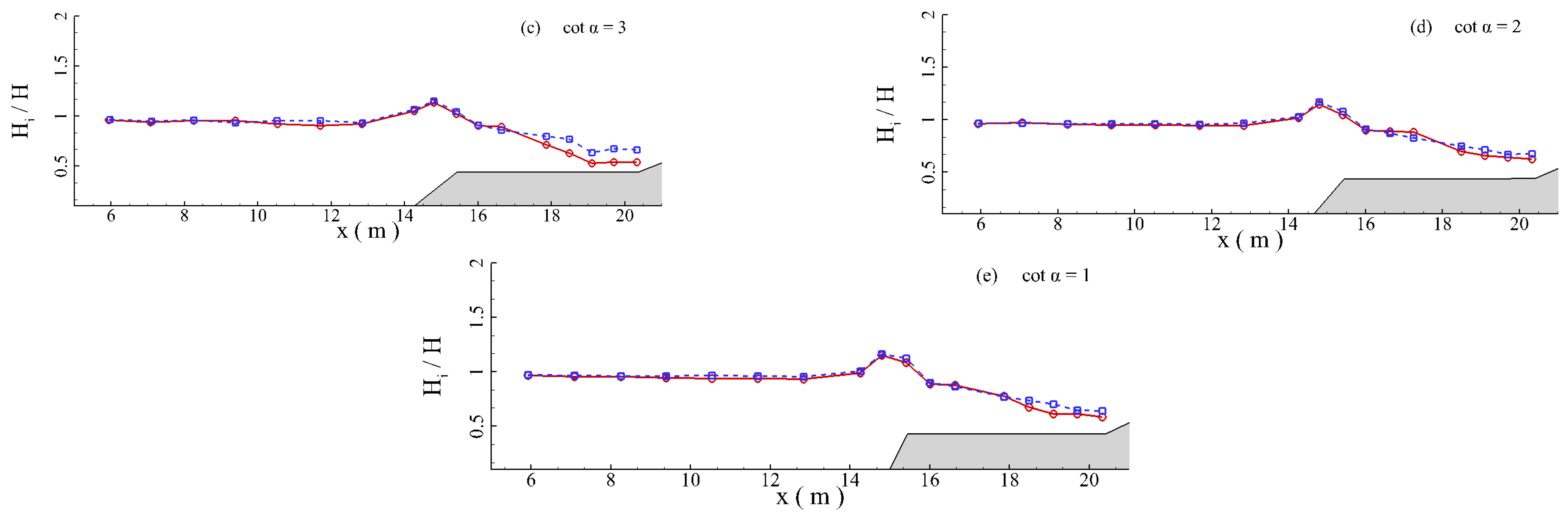 JMSE | Free Full-Text | Numerical Study of Influences of Onshore Wind on Hydrodynamic Processes ...