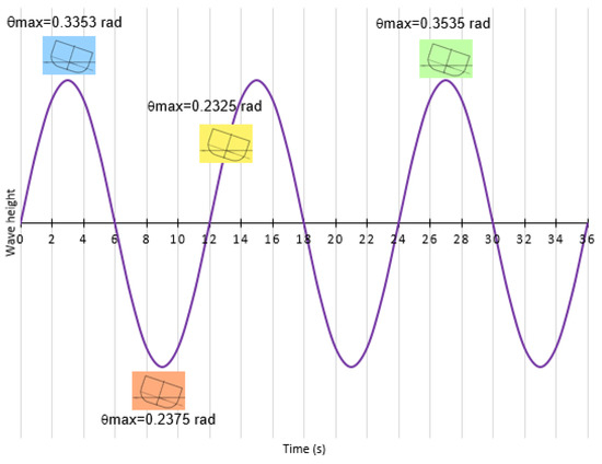 JMSE | Free Full-Text | A New Theoretical Dynamic Analysis of Ship ...