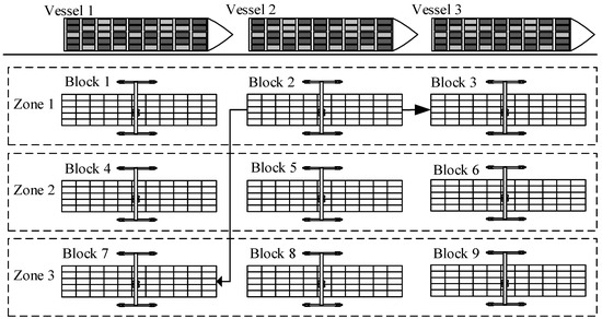 Collaborative Optimization of Yard Crane Deployment and Inbound Truck Arrivals with Vessel ...