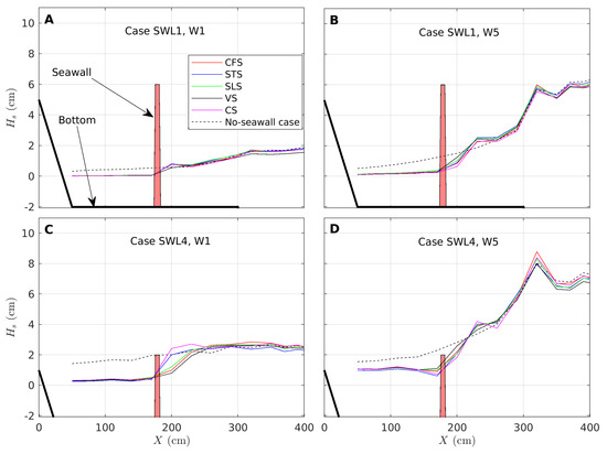 Coastal Defences on Low-Lying Reef Flats: A Laboratory Study of Seawall ...