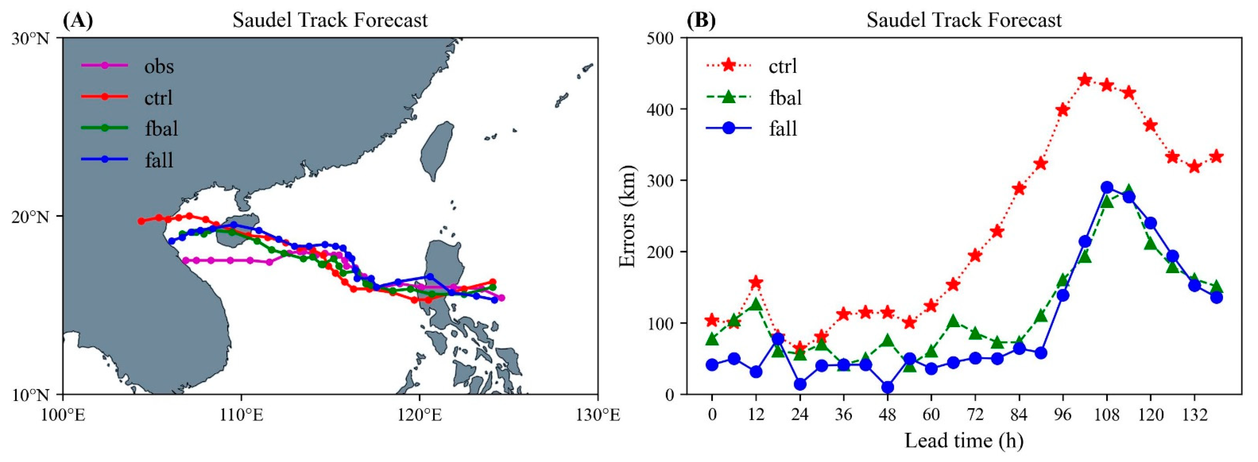 JMSE | Free Full-Text | Effect of Flow-Dependent Unbalanced Background Error Variances on ...