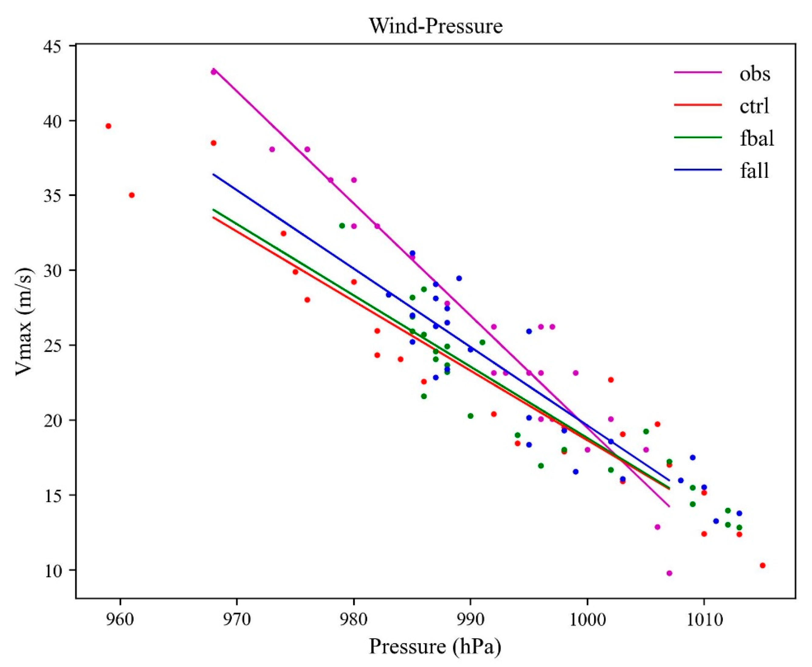 JMSE | Free Full-Text | Effect of Flow-Dependent Unbalanced Background Error Variances on ...