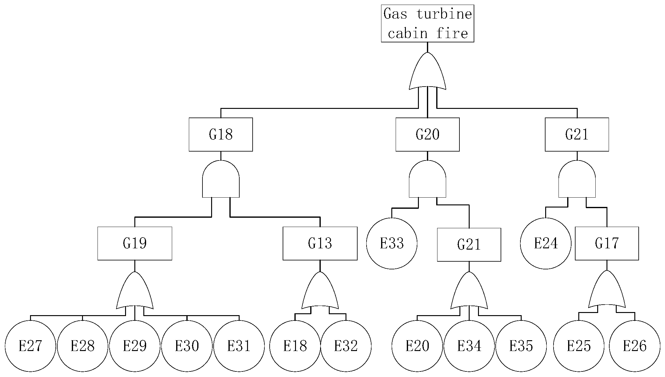 Fire Risk Assessment of a Ship’s Power System under the Conditions of ...