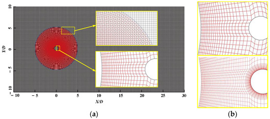 Numerical Investigation of Vortex-Induced Vibration of a Circular ...