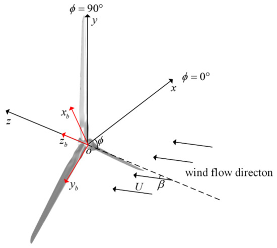 Research on Structural Failure Analysis and Strengthening Design of ...
