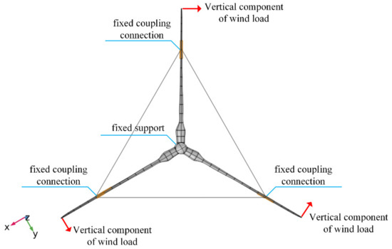 Research on Structural Failure Analysis and Strengthening Design of ...