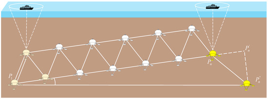 A Combined Measurement Method for the Seafloor Positioning, Navigation ...