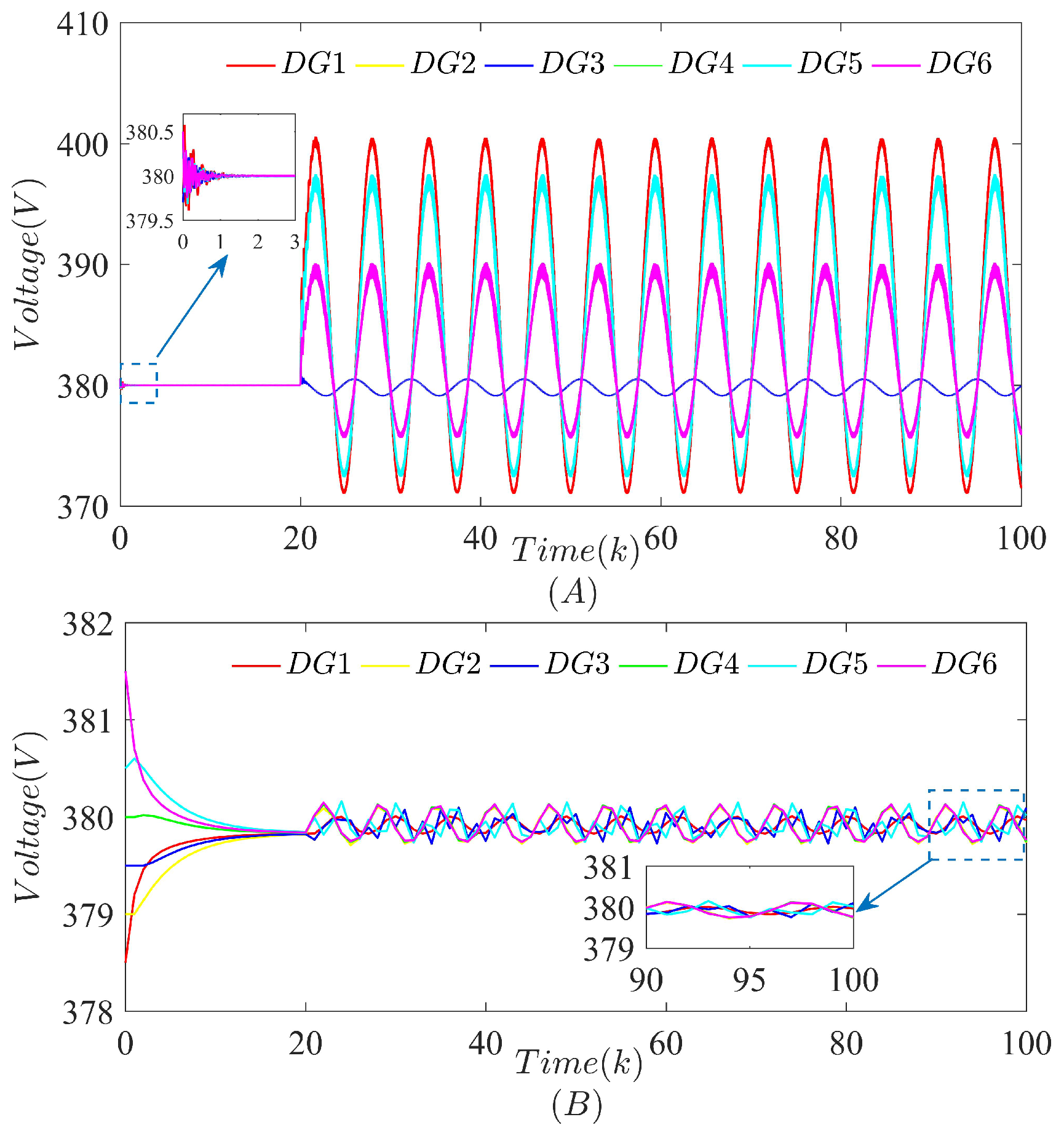 JMSE | Free Full-Text | Resilient Distributed Secondary Control ...