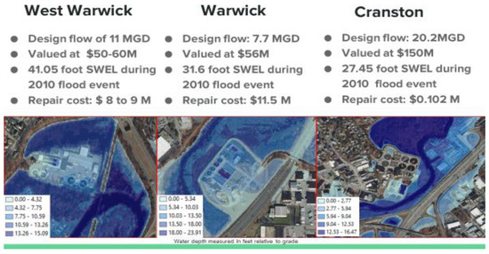 Application and Validation of Flood Damage Curves for Wastewater ...