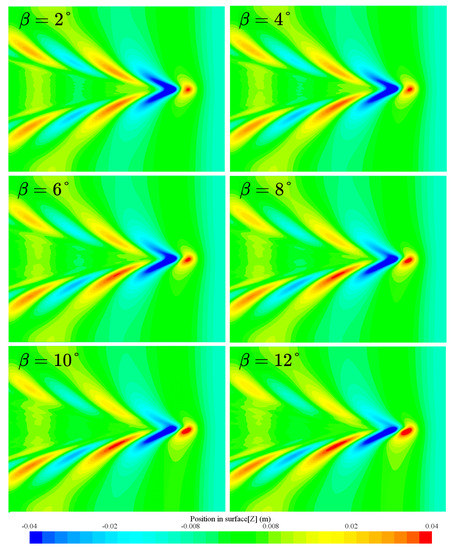 Numerical Simulation of the Maneuvering Motion Wake of an Underwater ...