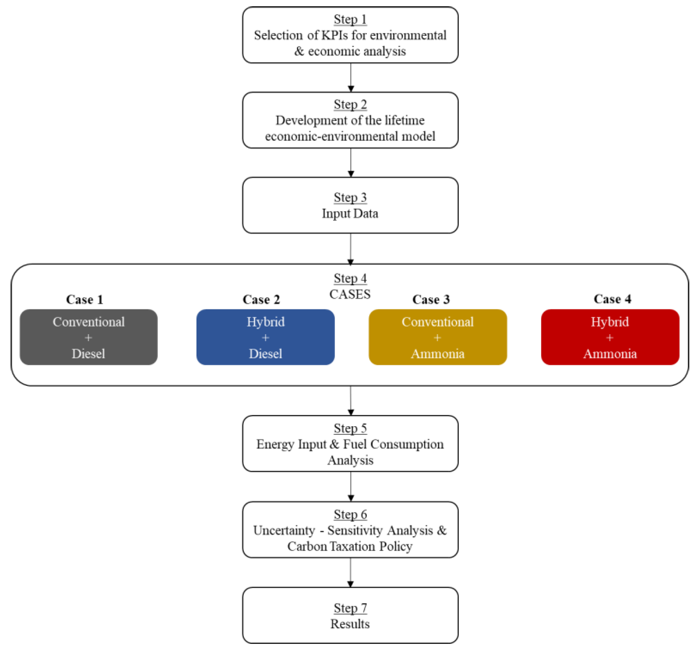 JMSE | Free Full-Text | Ship Power Plant Decarbonisation Using Hybrid ...