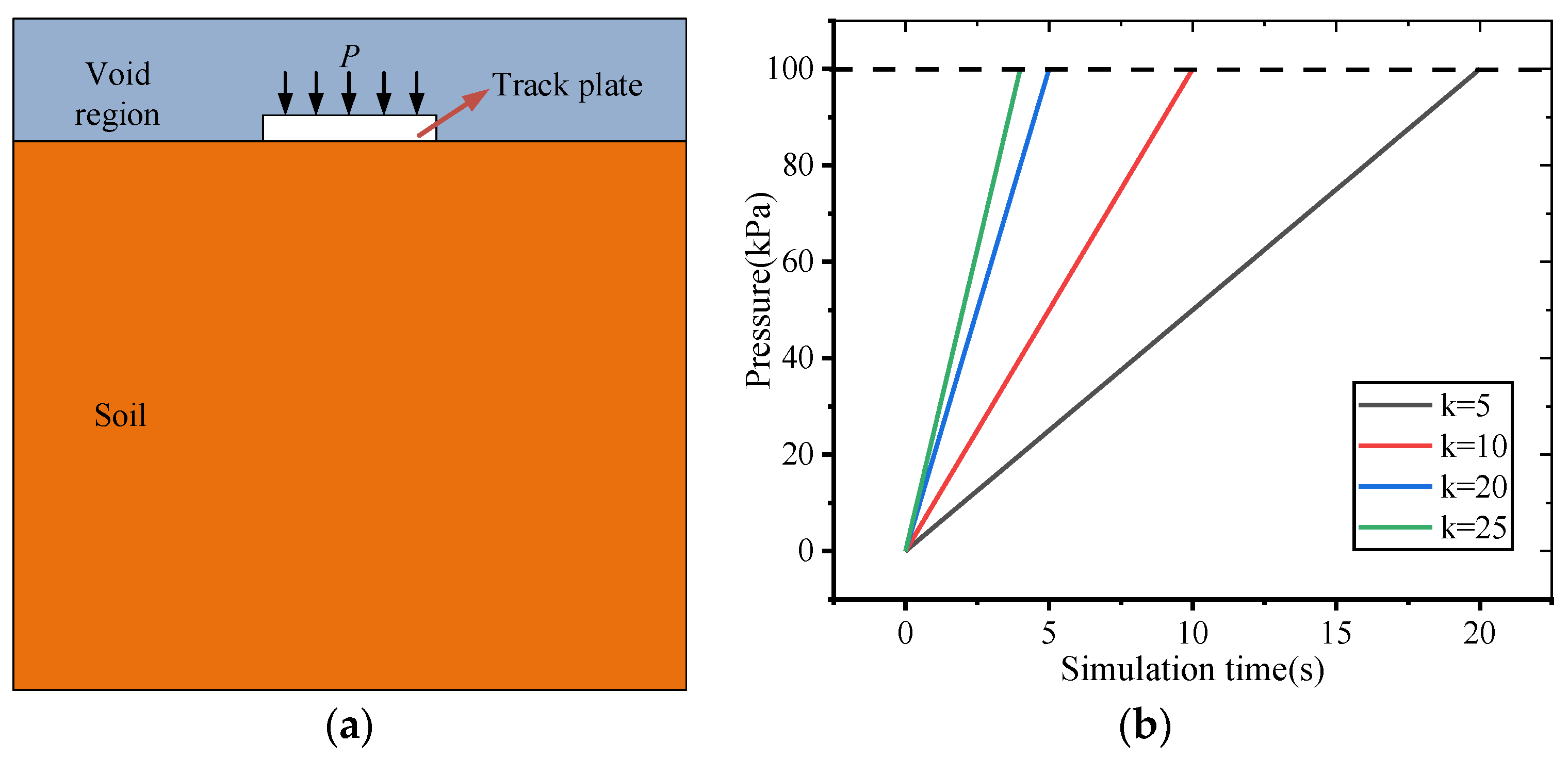 Numerical Study on Multiple Parameters of Sinkage Simulation between the Track Plate of the Deep ...