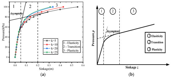 JMSE | Free Full-Text | Numerical Study on Multiple Parameters of Sinkage Simulation between the ...