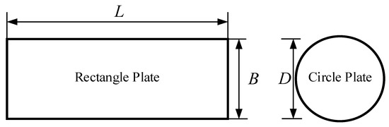 Numerical Study on Multiple Parameters of Sinkage Simulation between ...
