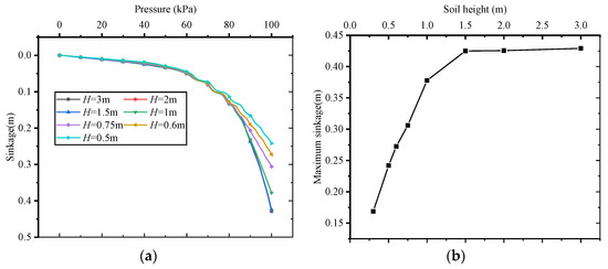 Numerical Study on Multiple Parameters of Sinkage Simulation between ...