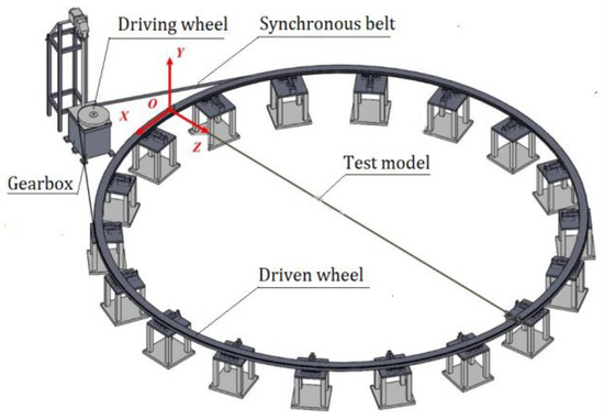 Test Study on Vortex-Induced Vibration of Deep-Sea Riser under ...