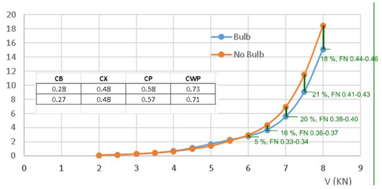 Design of Dihedral Bows: A New Type of Developable Added Bulbous Bows ...
