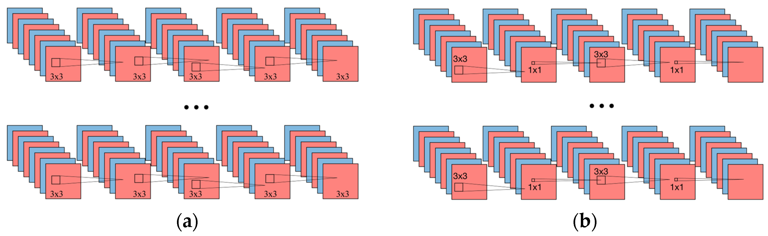 JMSE | Free Full-Text | DWSC-YOLO: A Lightweight Ship Detector of SAR ... JMSE | Free Full-Text | DWSC-YOLO: A Lightweight Ship Detector of SAR ...