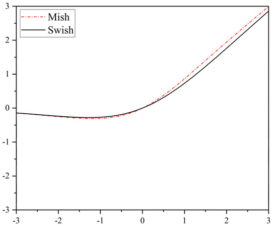 DWSC-YOLO: A Lightweight Ship Detector of SAR Images Based on Deep Learning