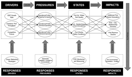 Identification of Pivotal Factors Influencing the Establishment of ...