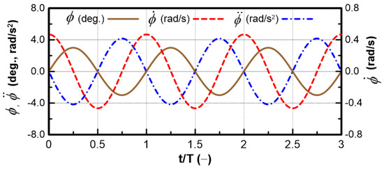 JMSE | Free Full-Text | Assessment of the Roll Derivatives of Different ...