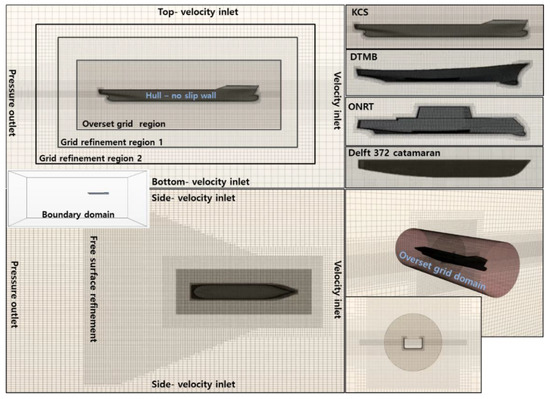 Assessment of the Roll Derivatives of Different Surface Ships Based on ...