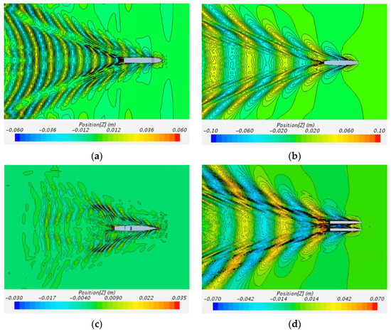 Assessment of the Roll Derivatives of Different Surface Ships Based on ...