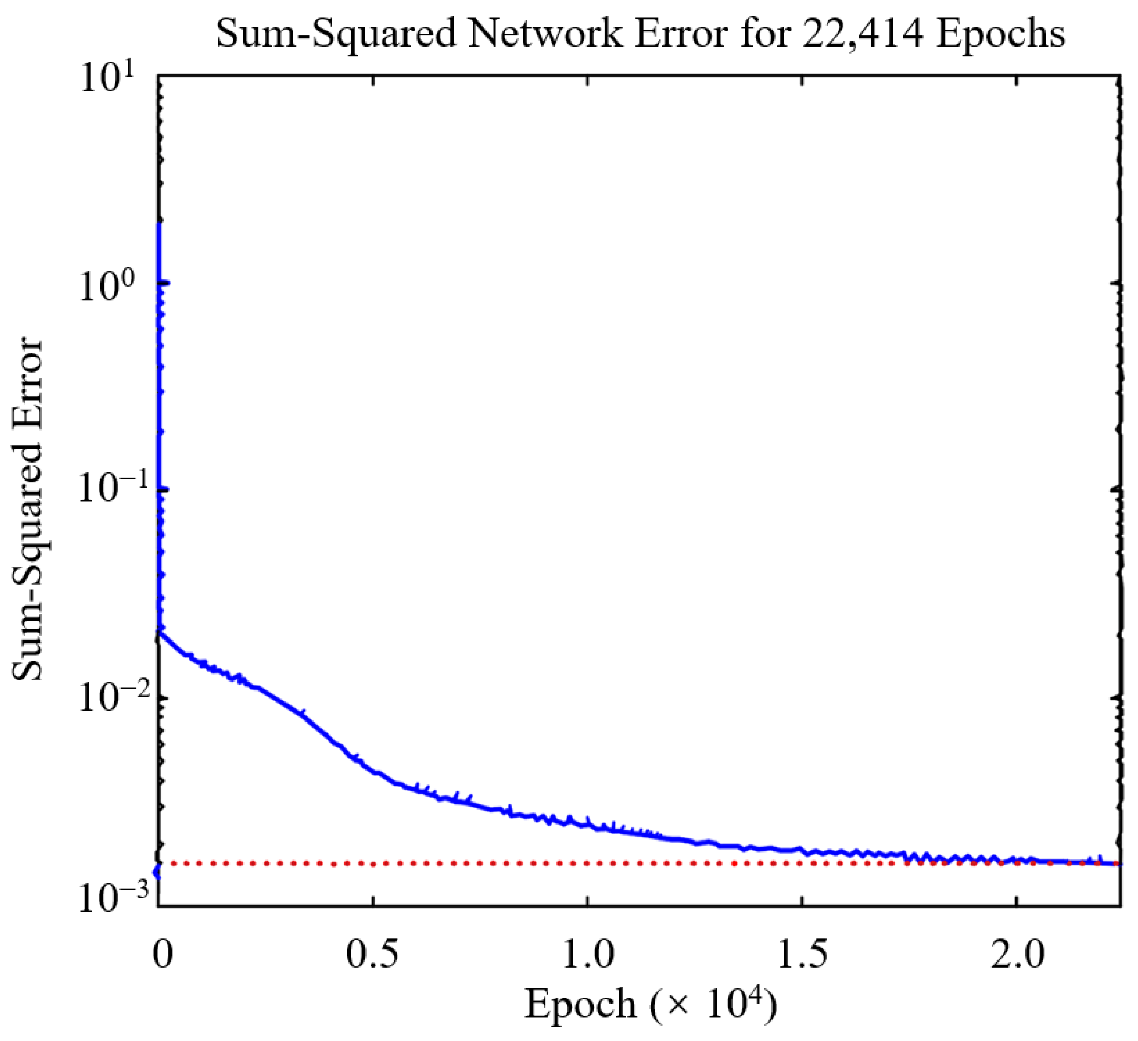 An Intelligent Adequate-Fitting Prediction Method of Coastal Tunnel ...