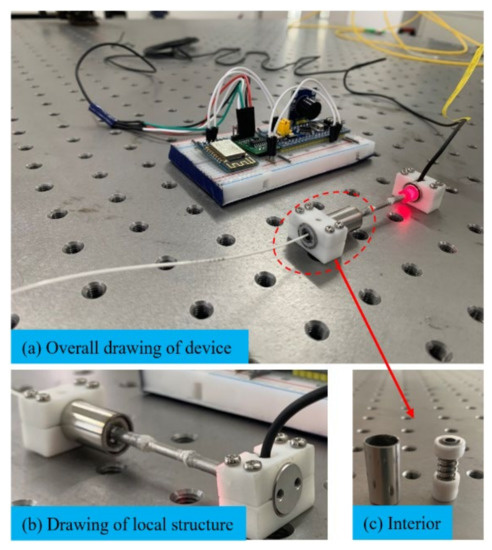 Development of A Novel Adaptive Range Strain Sensor for Structural ...
