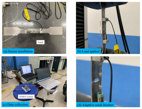 Development of A Novel Adaptive Range Strain Sensor for Structural ...