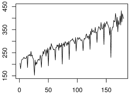 JMSE | Free Full-Text | Nonparametric Functional Data Analysis for Forecasting Container ...