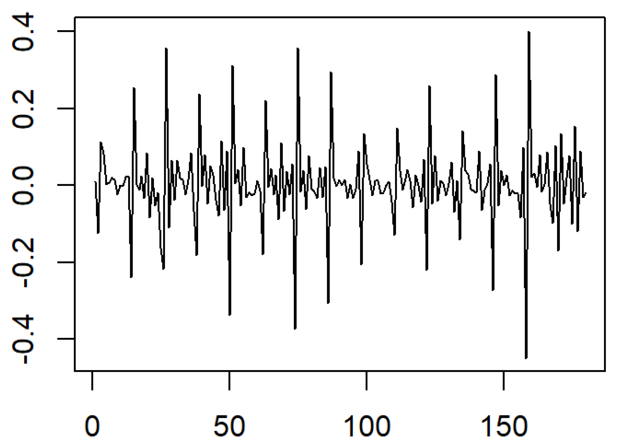 JMSE | Free Full-Text | Nonparametric Functional Data Analysis for Forecasting Container ...