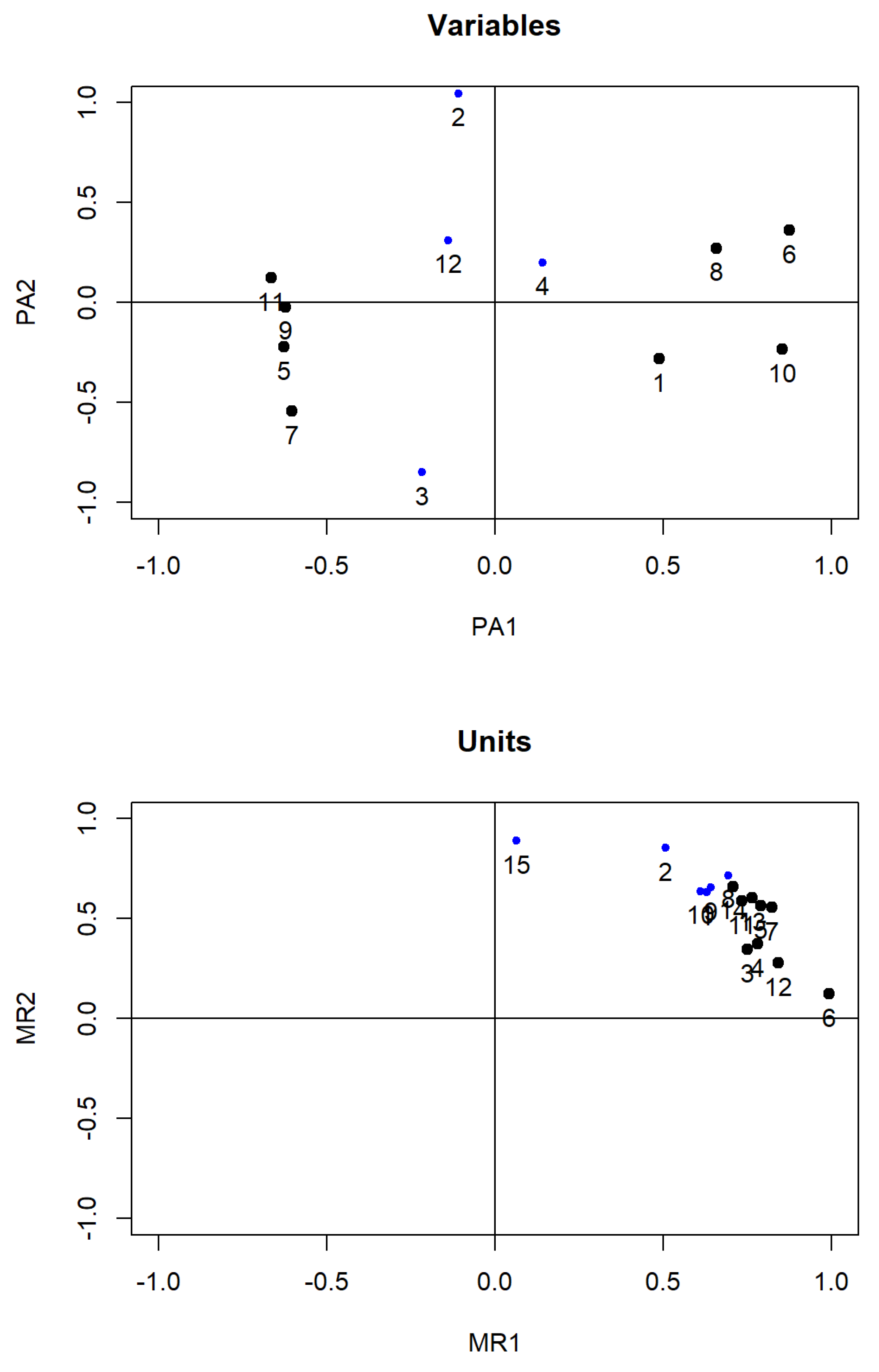 JMSE | Free Full-Text | Nonparametric Functional Data Analysis for Forecasting Container ...