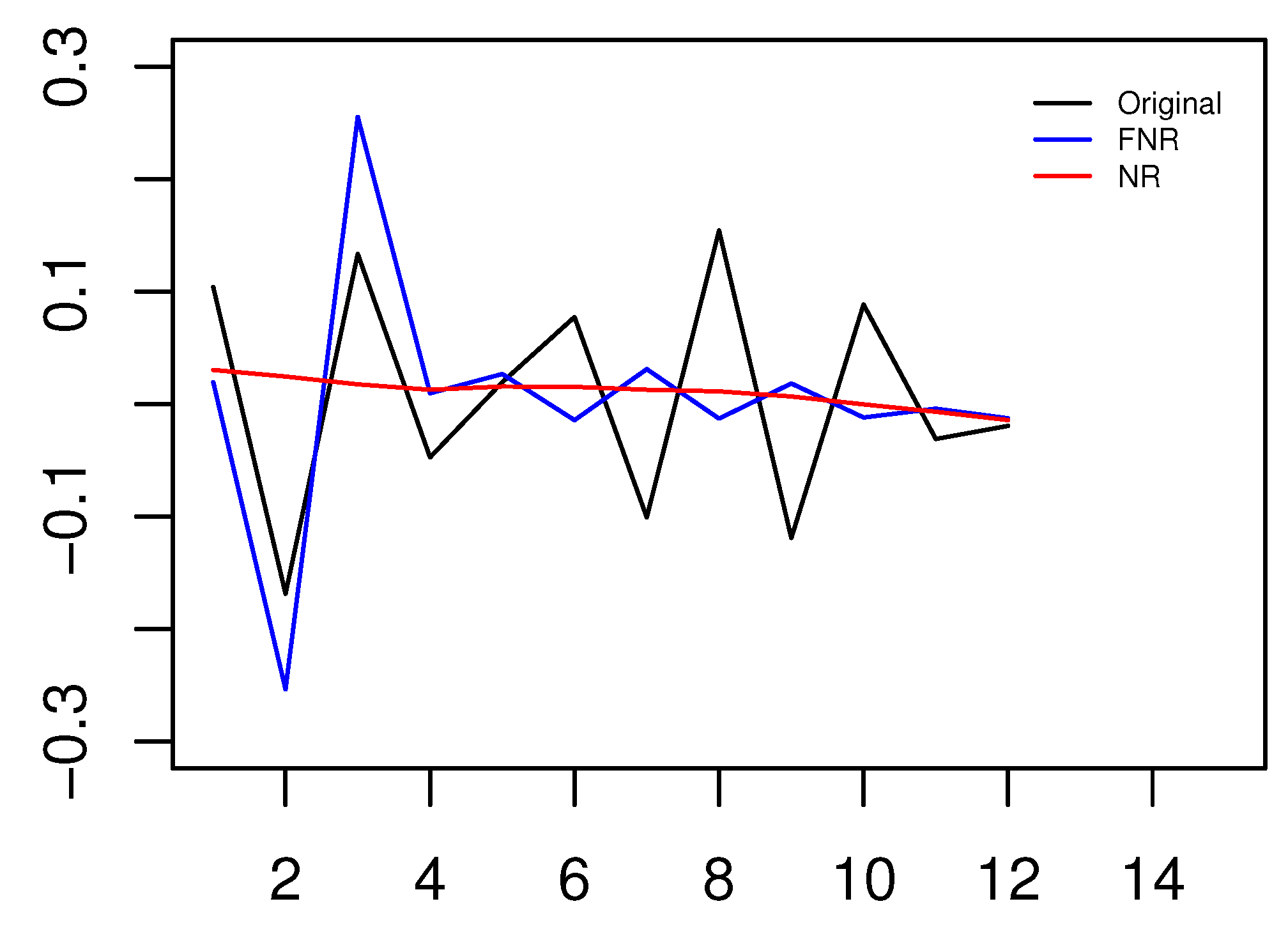 JMSE | Free Full-Text | Nonparametric Functional Data Analysis for Forecasting Container ...