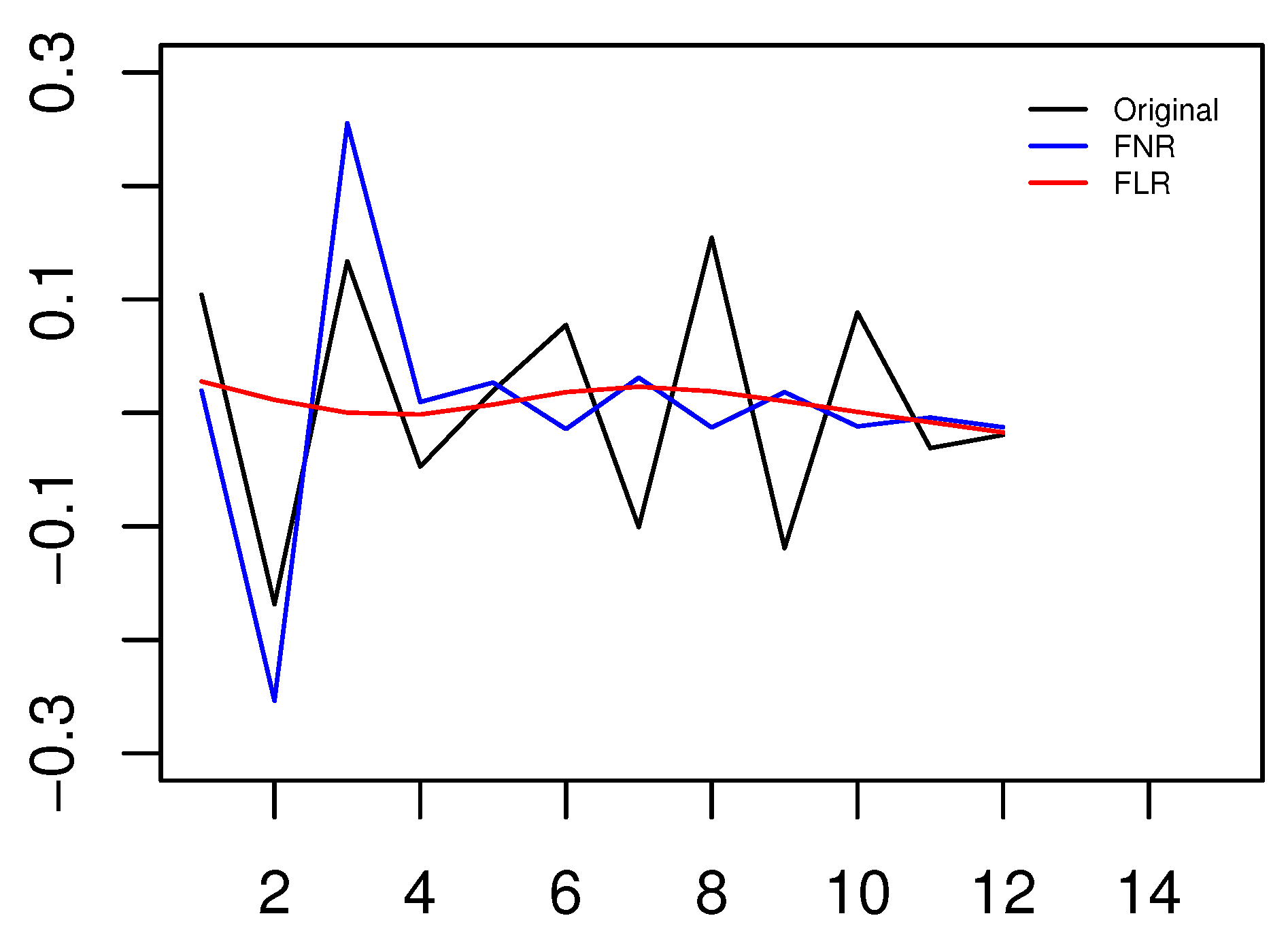 JMSE | Free Full-Text | Nonparametric Functional Data Analysis for Forecasting Container ...