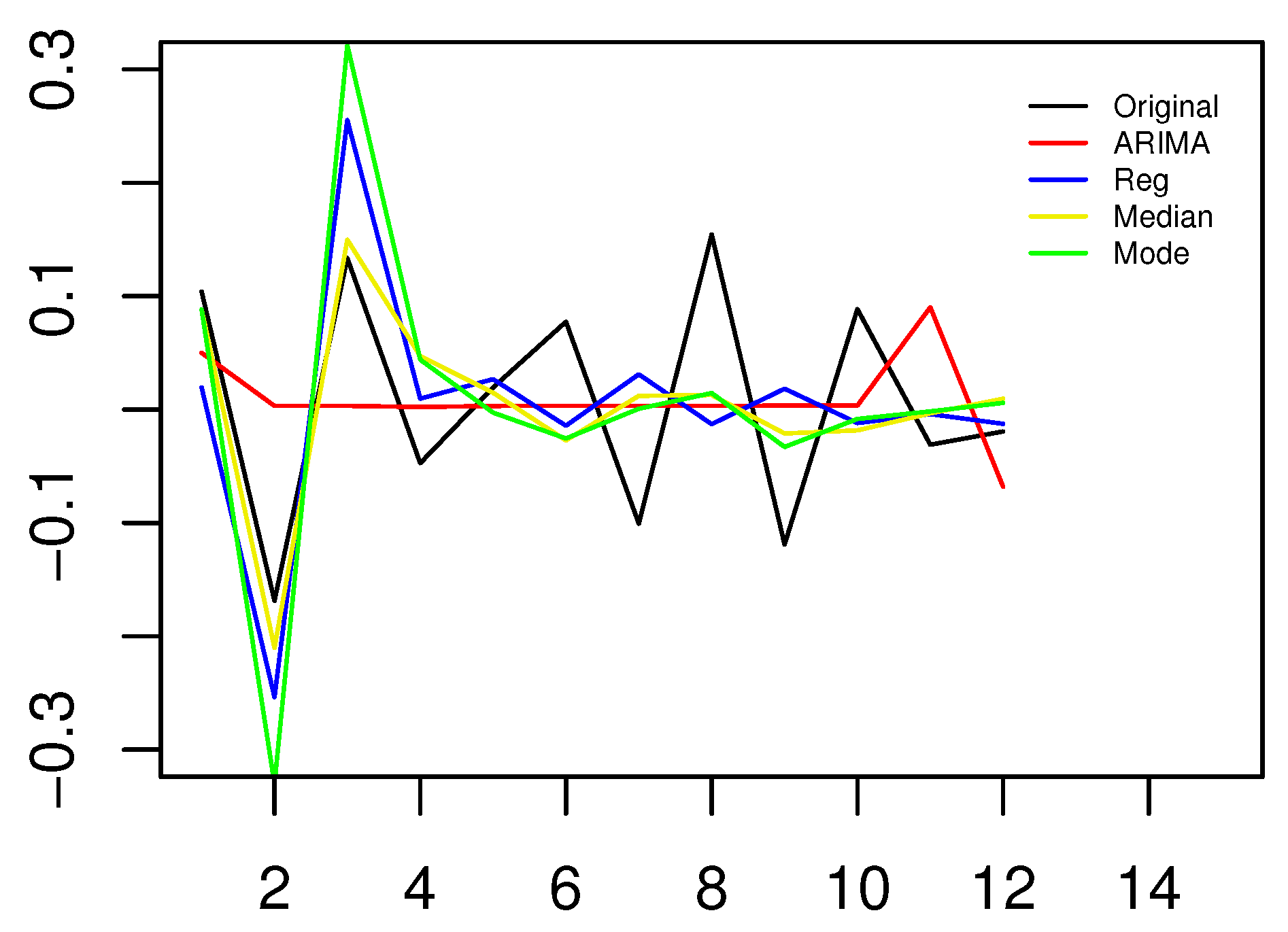 JMSE | Free Full-Text | Nonparametric Functional Data Analysis for Forecasting Container ...