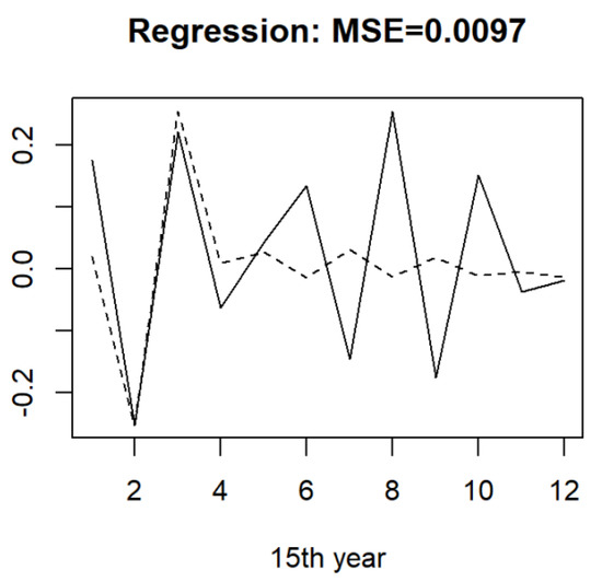 JMSE | Free Full-Text | Nonparametric Functional Data Analysis for Forecasting Container ...