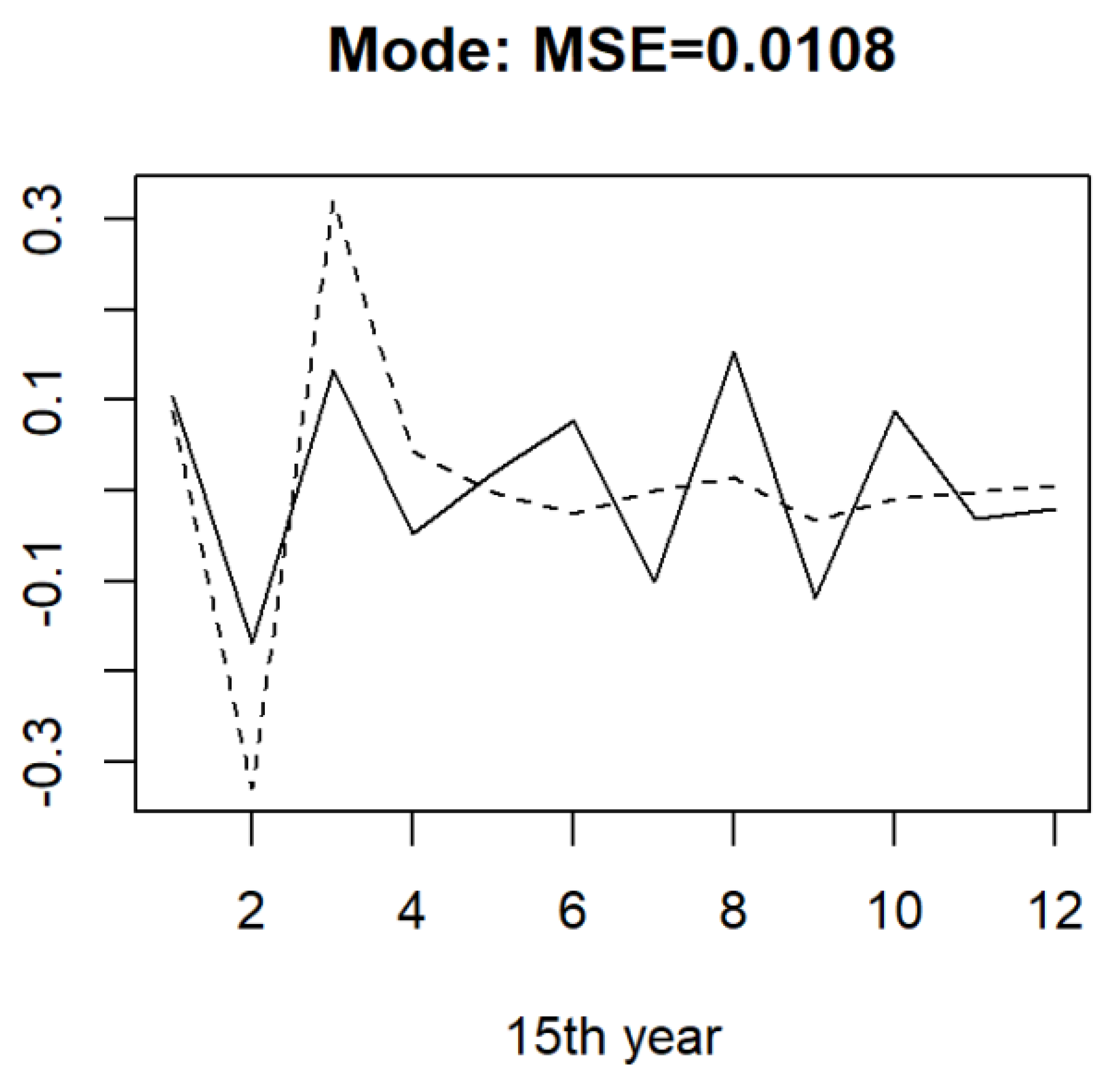 JMSE | Free Full-Text | Nonparametric Functional Data Analysis for Forecasting Container ...